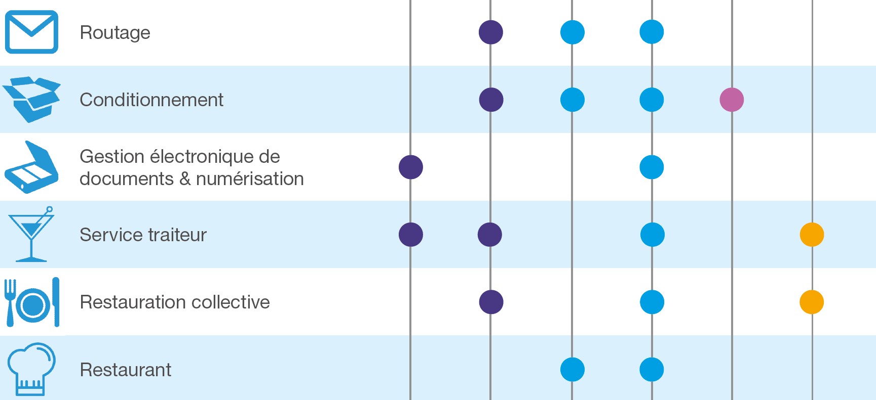 La nouvelle plaquette des ESAT Entraide Union